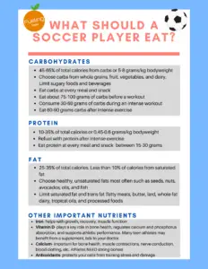 FREE Downloadable Meal Plan for Teen Soccer (Football) Players ...