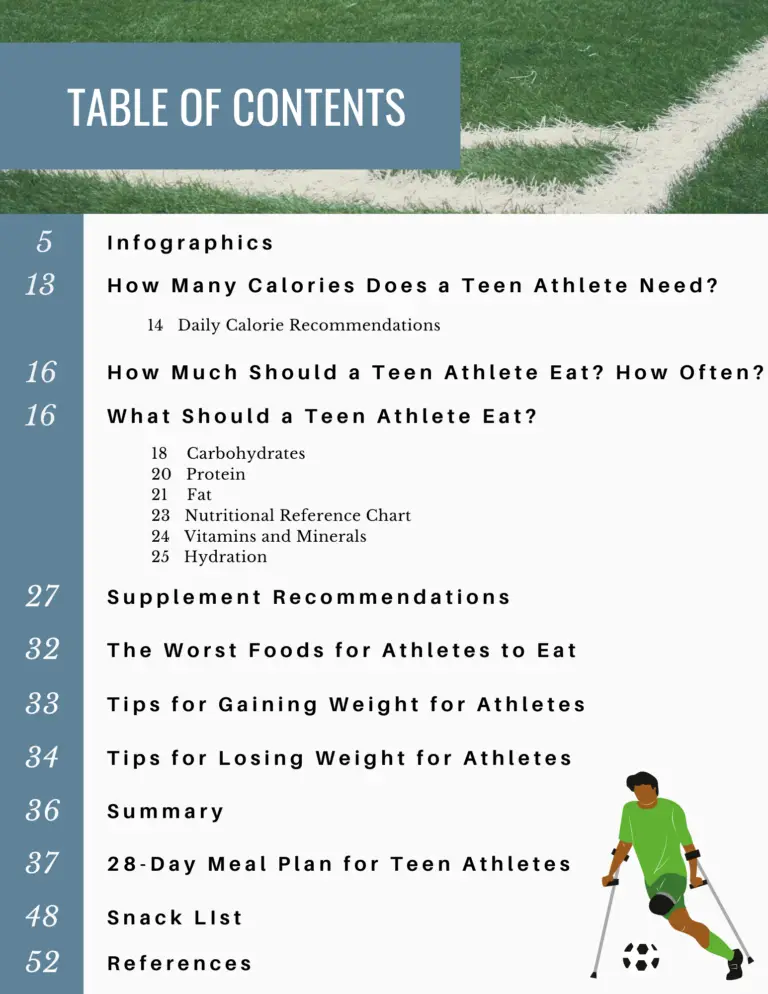 Nutrition Game Plan for Teenage Athletes – Fueling Teens